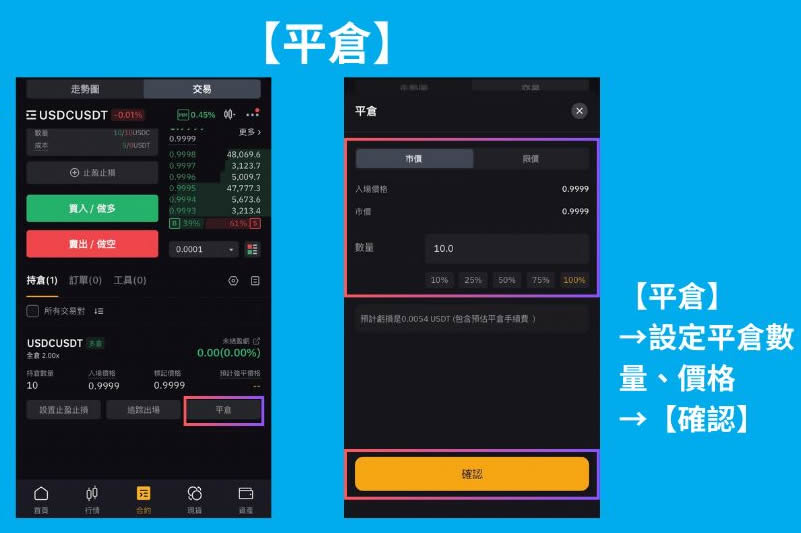 Bybit合约交易终极指南：从入门到实战-币情报